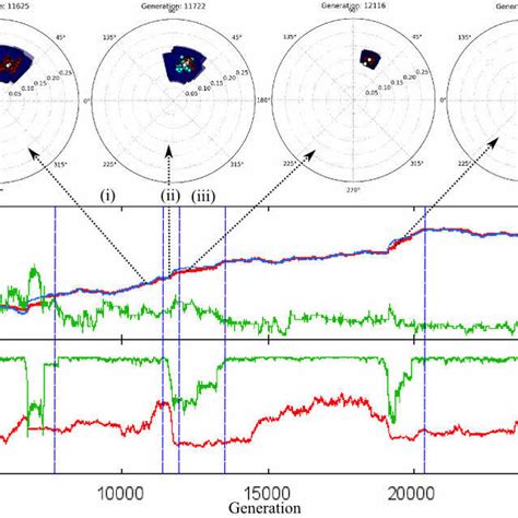 An Example Evolution Process A Several Snapshots Of Coordinate Download Scientific Diagram