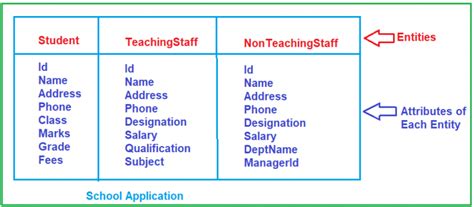 How To Use Inheritance In Application Development Dot Net Tutorials