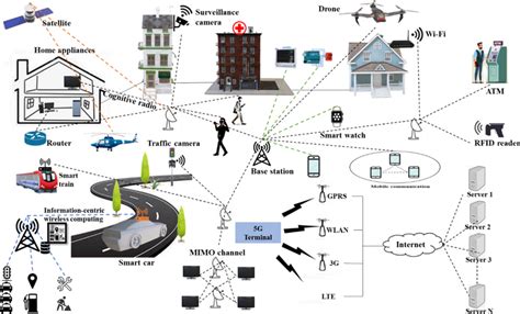 systematic architecture of 5g communication based iot download