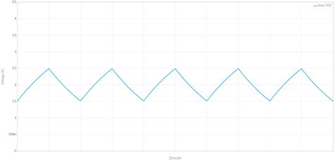 Solved Continue Exercise 6 5 Part 2 Simulation 1 Do Transient