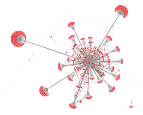 Built A Python Script That Maps All Of The Connections Shared By A