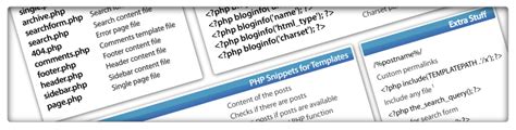 Wordpress Help Sheet Panic Over Gosquared Blog