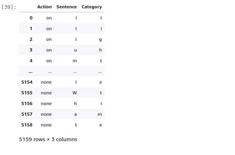 Python Sentences Are Splitting Into Letters Stack Overflow