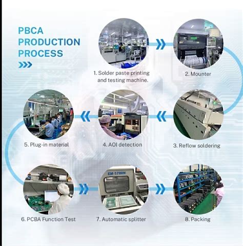 Buy Wholesale China China Smartphone Pcb Motherboard Pcba Electronic Circuits Double Sided