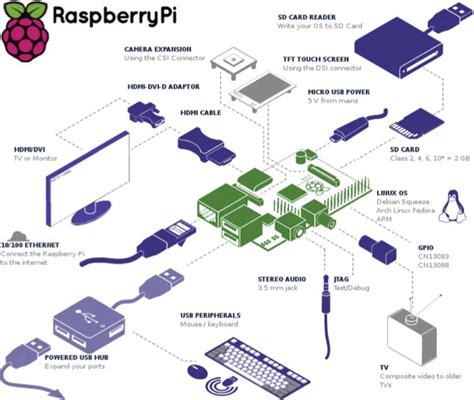 Raspberry Pi Home Automation Wiring Diagram