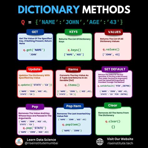 Learn About Dictionary Methods Rise Institute Mumbai