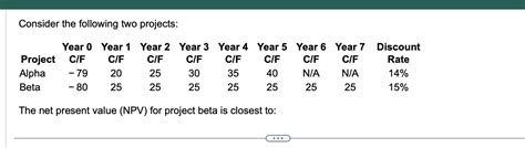 Solved Consider The Following Two Projects The Net Present Chegg