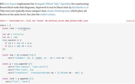 Tidy Tree John Boren Observable