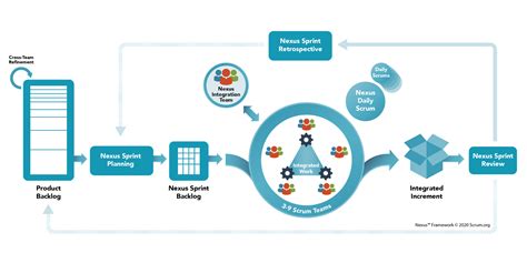 Scaling Scrum Complete Guide To Enterprise Implementation