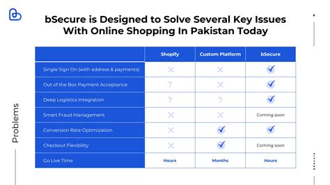 Bsecure Snapshot Bsecure