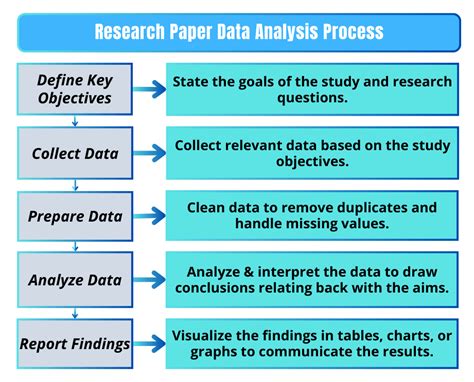 Research Paper Data Analysis Services Expert Help