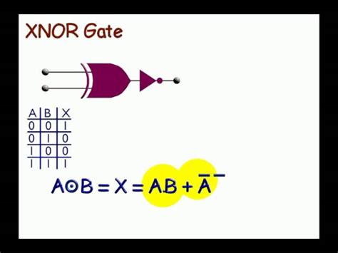 Xnor Gate