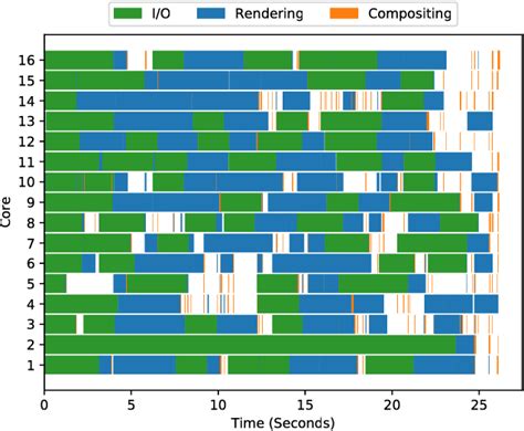 Figure 6 From A Task Based Parallel Rendering Component For Large Scale