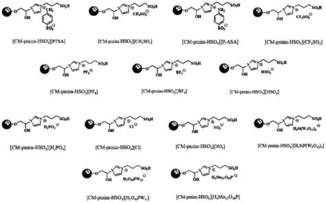 Sulfonated Cellulose Based Ionic Liquid Catalysts And Preparation
