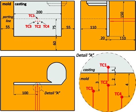 Model Of Experimental Plate Casting With Thermocouple Positioning Download Scientific Diagram