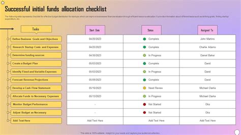 Successful Initial Funds Allocation Checklist Inspiration Pdf
