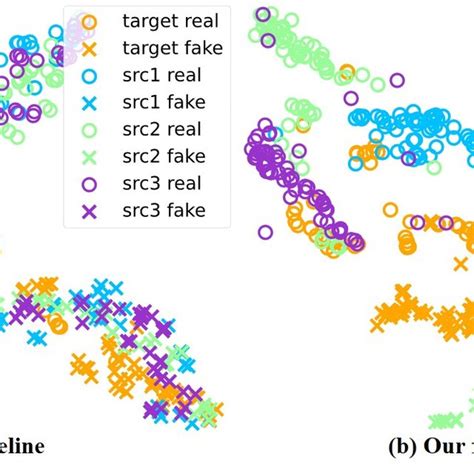 The T Sne Visualization Download Scientific Diagram