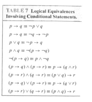 Solved Logical Equivalence Using The Table 6 Table Chegg