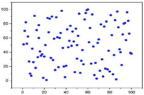 deployment of nodes download scientific diagram