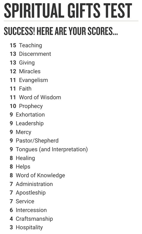 Short Spiritual Ts Test Printable