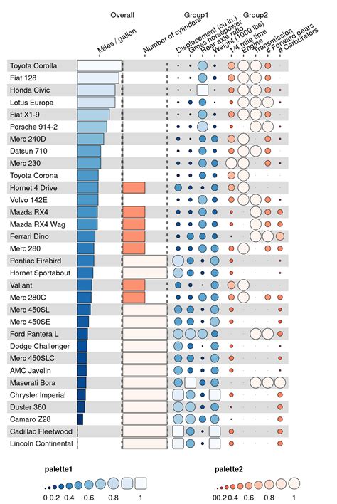 {funkyheatmap} {funkyheatmap} Visualising Data Frames With Mixed Data Types