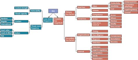 Understanding Cloud Computing Vulnerabilities