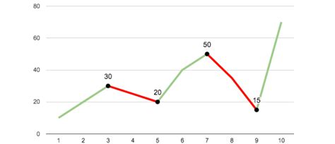 Creating Multicolored Line Chart In Angular Nativescript Stack Overflow