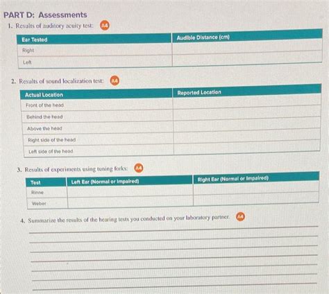 Part D Assessments 1 Results Of Auditory Acuity