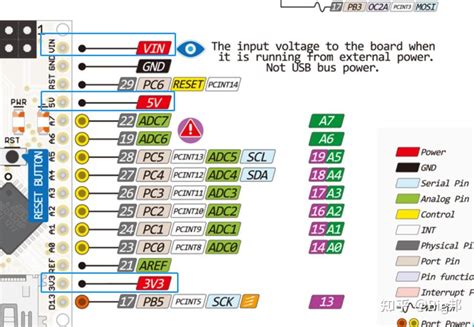 连桥的小礼物四十三 Arduino基础四 模拟输入输出 知乎