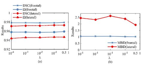 lung field segmentation performance using various λ download