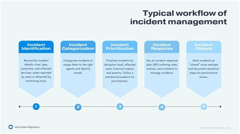 Incident Management Best Practices To Streamline Workflows