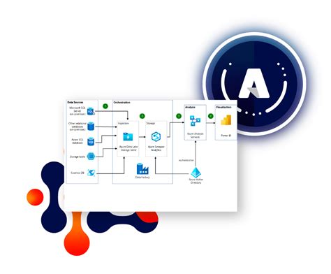 Microsoft Azure Cloud Migration Services