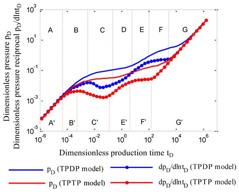 Energies Free Full Text Multiporosity And Multiscale Flow Characteristics Of A Stimulated