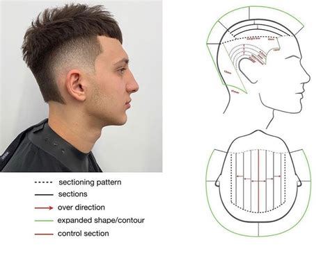 Hairdressing Head Sheets On Instagram “barbering Time🖤 By Romankoba