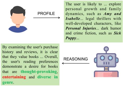 论文审查 Mitigating Propensity Bias Of Large Language Models For Recommender Systems
