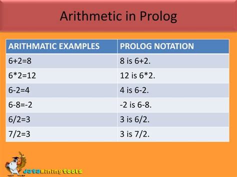 Prolog Arithmetic Operations In Prolog Ppt
