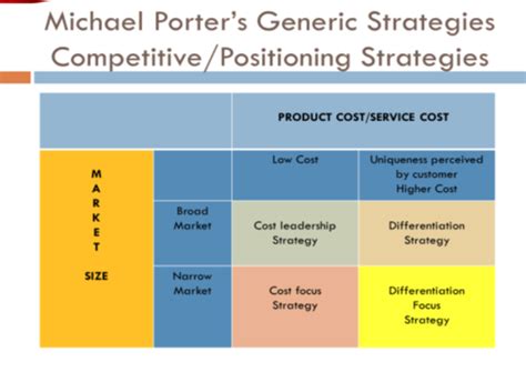 4325 Healthcare Strategic Chapter 8 Flashcards Quizlet