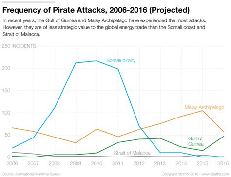 A New Wave Of Maritime Threats Realcleardefense