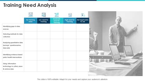 10 Training Needs Analysis Templates To Improve Employee Job