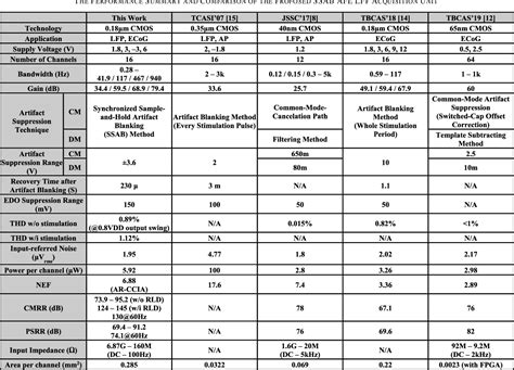 Figure 12 From A Cmos Synchronized Sample And Hold Artifact Blanking Analog Front End Local
