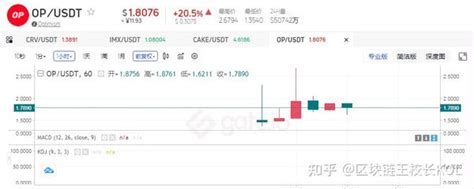 Op是什么币？？？以太坊扩容方案optimism宣布将发行代币op并公布代币经济学 知乎