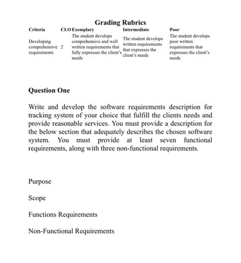 Solved Grading Rubrics Criteria CLO Exemplary Intermediate Chegg Com