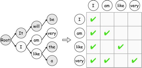 240107851 Unlocking Efficiency In Large Language Model Inference A