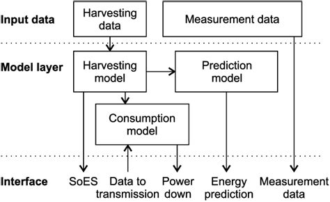 Summary Of Fuzzy Rules Applied By The Fuzzy Logic Controller Download Scientific Diagram