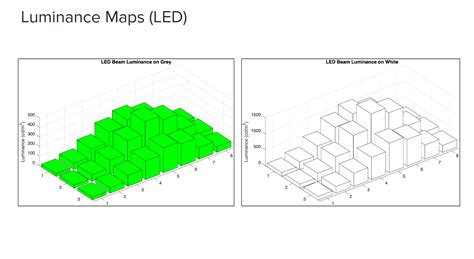 File Luminance Map Led Png Psych 221 Image Systems Engineering