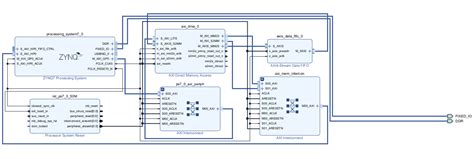 Zybo Z7 Ethernet Project Fpga Digilent Forum