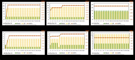 Architecture Exploration For Accelerators Adopting Paradigm 3 For Download Scientific Diagram