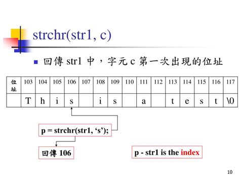 Ppt 主題 String Functions Powerpoint Presentation Free Download Id4173679