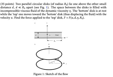 Solved 35 Points Two Parallel Circular Disks Of Radius