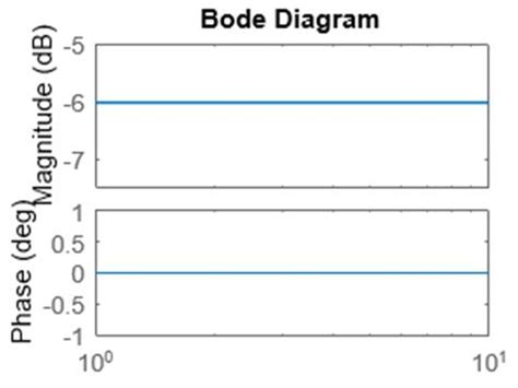 Eval Function MATLAB What Is Eval Command With Sample Code